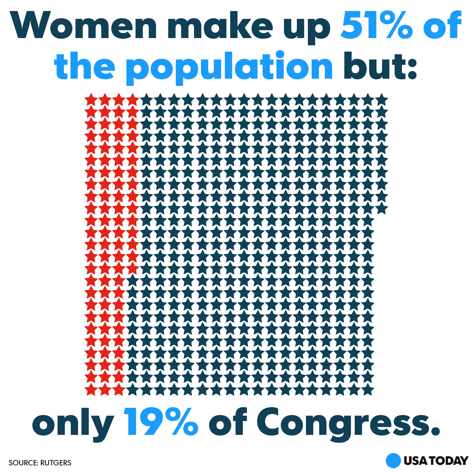 What Do Men Get That Women Dont Here Are A Few Things